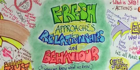Behaviour Fresh Approaches To Behaviour And Relationships By Inclusive Solutions Cademy