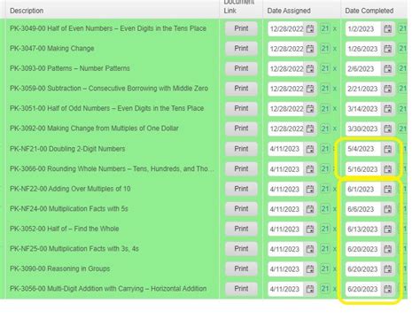 Michelle Koester On Linkedin Math Topics Build On Each Other And That