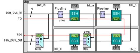 Efficient And Effective Dft For 3d Stacked Die Tessent Solutions