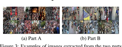 Figure 3 From Counting People In Crowds Using Multiple Column Neural Networks Semantic Scholar