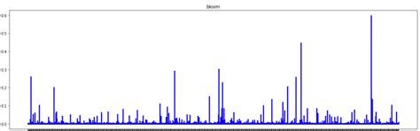 How To Confuse Antimalware Neural Networks Adversarial Attacks And Protection Redpacket Security