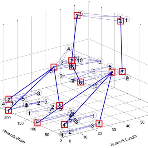 Trust Nodes Placement In The Sgdids Download Scientific Diagram