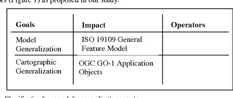 Figure 1 From Towards A Formal Classification Of Generalization Operators Semantic Scholar
