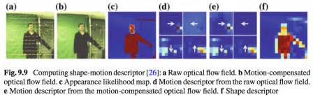 Machine Learning How Can Action Recognition Be Achieved Artificial