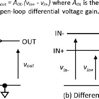 Single Ended Output And Differential Output Op Amps Download Scientific Diagram