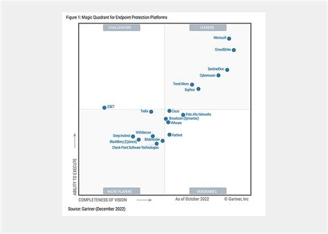 Managed Edr Service R Tec Cyber Security