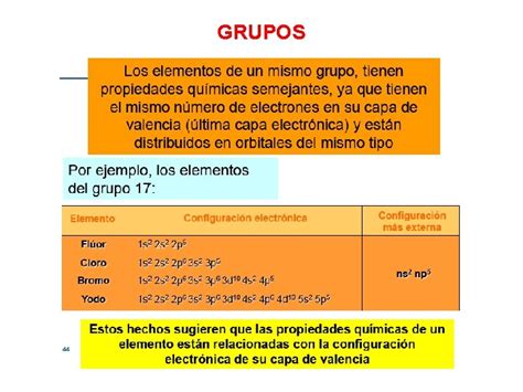 Sistema Peridico De Los Elementos La Gran Cantidad