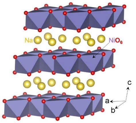 Crystal Structure Of Monoclinic Nanio 2 Space Group C 2m Download Scientific Diagram