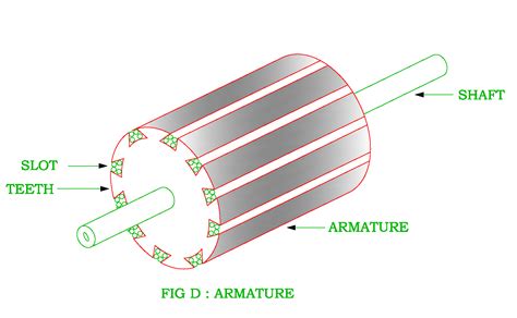 What Is The Armature Of A Dc Motor At Lynn Morgan Blog