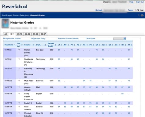 Historical Grades Tabs Power Data Solutions
