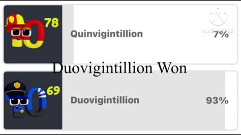 Duovigintillion Won Youtube