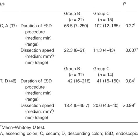 A Japan Nbi Expert Team Jnet Type 1 B Jnet Type 2a C Jnet