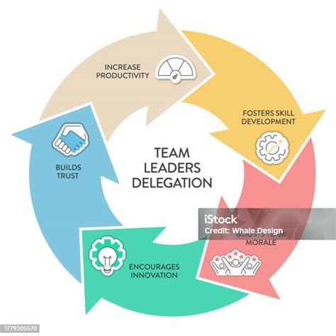 Delegation Model Framework Diagram Chart Infographic Banner With Icon