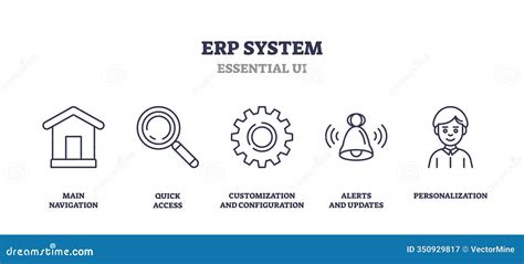 Erp System Icons Include Navigation Search Settings Alerts And User