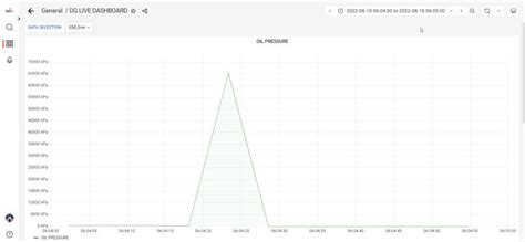 Sridharan Kgk On Linkedin Dieselgenerator Iot Electricalmaintenance