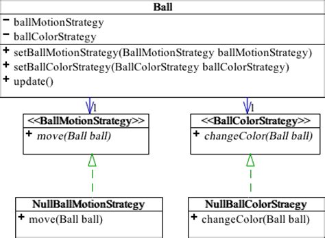 Null Object Design Pattern