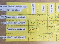 Sexualkunde Ideen Sexualerziehung Sachunterricht Grundschule Schulideen