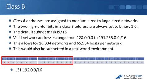 Ip Address Classes Flackbox