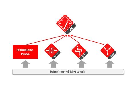 Oracle Communications Operations Monitor Oracle