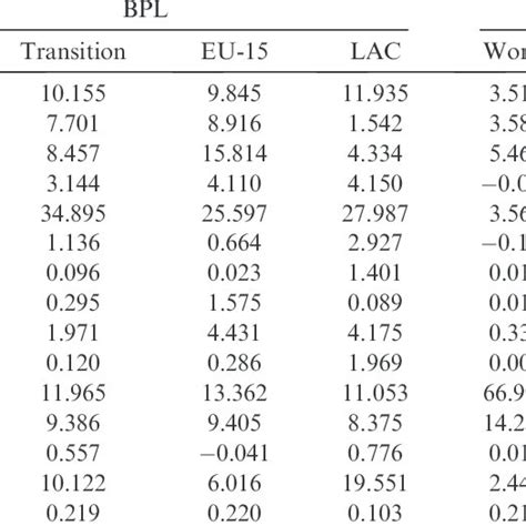 The Positive Activity Model Which Aims To Explain How And Why