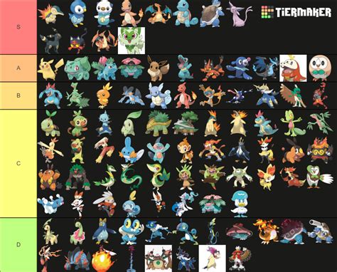 All Starter Pokemon Tier List Community Rankings Tiermaker