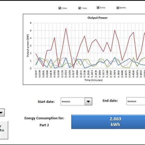 Schematic Illustration Of Mtconnect Based Local Monitoring System Download Scientific Diagram
