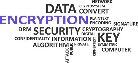 Premium Vector Word Cloud Encryption