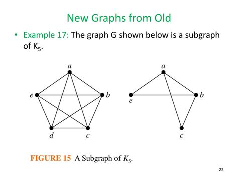 Ppt 92 Graph Terminology And Special Types Graphs Powerpoint