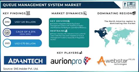 Queue Management System Qms Att Systems Australia Queue Management