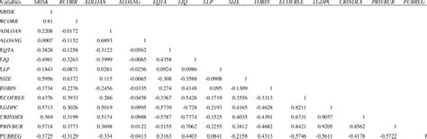 Correlation Structure Download Table