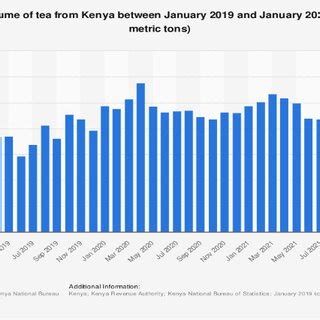 Pdf Current Trend In Kenyas Tea Industry