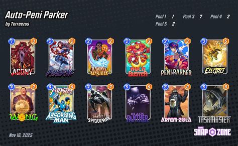 Auto Peni Parker Decks Marvel Snap Zone
