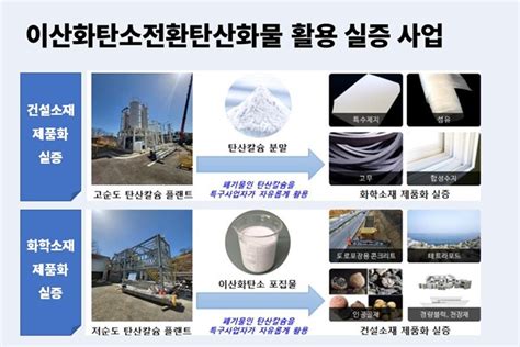 폐기물 ‘이산화탄소전환탄산화물 안전성 검증 중기이코노미