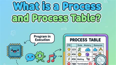 What Is A Process And Process Table In Operating Systems 5 Easy