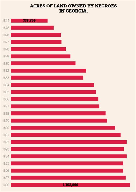 Developing Du Boiss Data Portraits With Python And Matplotlib Erik