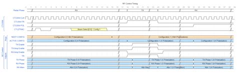 Fpga Based Phased Array Controller Wide Swath Research Llc Fpga Based Phased Array Controller Wide Swath Research Llc