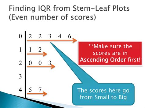 Finding Interquartile Range From Stem Leaf Plot 2 Pptx