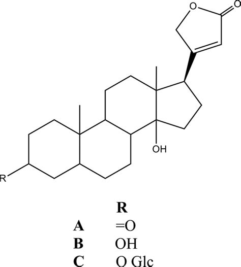 Cardiac Glycosides In Medicinal Plants Intechopen