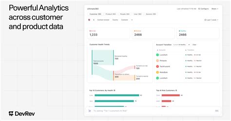 Genai Customer Support Experts At Devrev Announce 1008m In New Funding