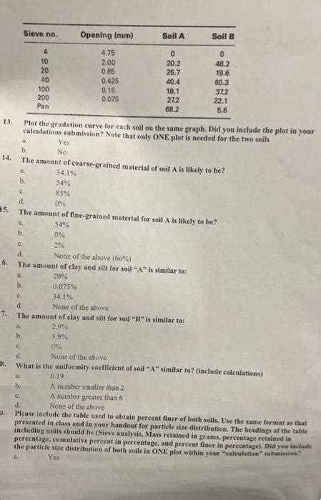 Solved 13 Plot The Gradation Curve For Each Soil On The