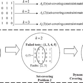Dynamic Set Covering Problem Download Scientific Diagram