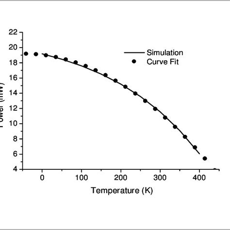 Vcsel Maximum Output Power Slope Efficiency Differential Quantum