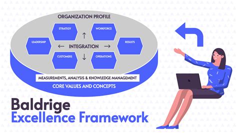Round Indigo Baldrige Excellence Framework Strategic Analysis
