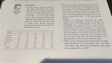 Solved Questions Consider Using A Simple Moving Average Chegg