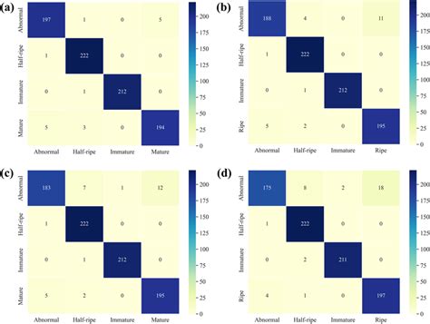 Confusion Matrix Under Different Kernel Functions A Linear B Download Scientific Diagram