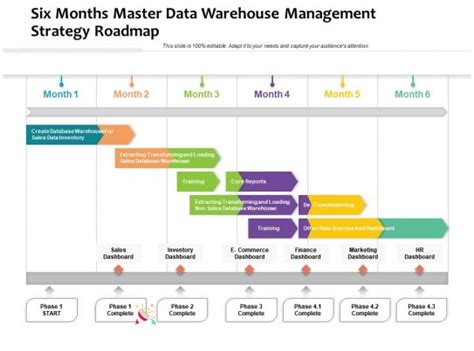 Data Warehouse Roadmap Slide Team