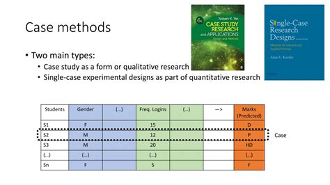 Ppt Learner Centred La The Case For Single Case Analysis