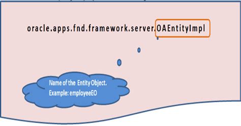Oracle Ebs And Fusion Cloud Blog Entity Object And Entity Associations