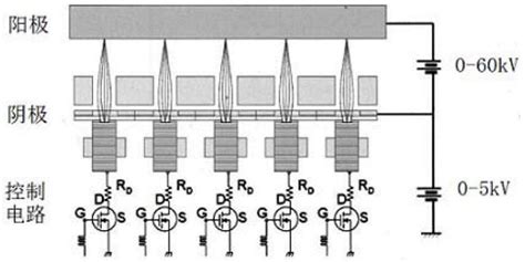 Static Dual Energy Tomosynthesis Camera System And Method Eureka