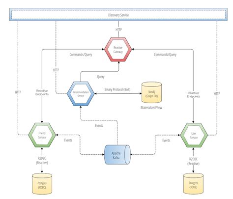 Micro Service Architecture 73 Photo